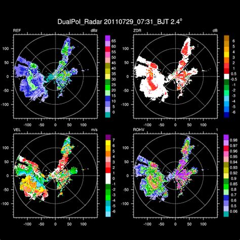 Ncl Graphics Plotting Radar Rtheta Plots