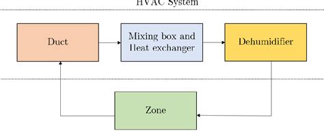 Figure 11 From A Model Predictive Control Strategy Based On Predicted Mean Vote For A Building