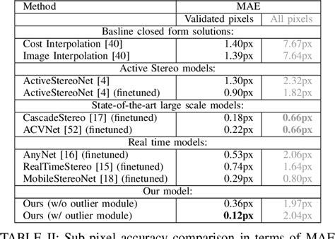 Table Ii From Bayesian Learning For Disparity Map Refinement For Semi