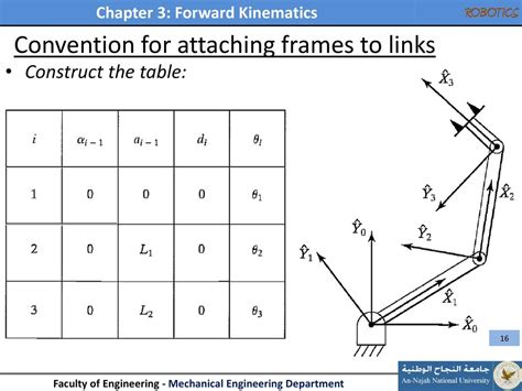Outline Introduction Link Description Link Connection Description Ppt Download