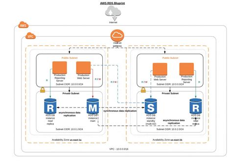 amazon rds relational database service amazon rds relational