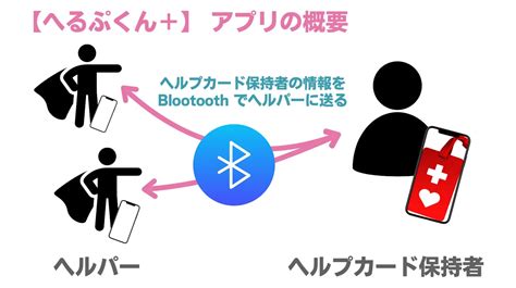 Qiita Hackathon 2024 に参戦してきました