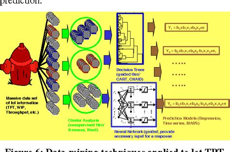 Figure 6 From Advancements And Applications Of Statistical Learning Data Mining In