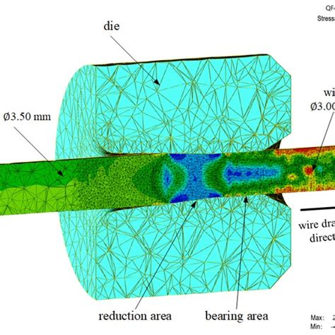 PDF FEM Simulation Analysis Of Wire Drawing Process At Different