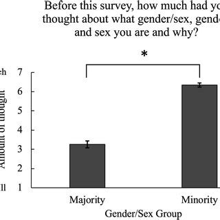 Individual Sexual Configurations Theory SCT Gender Sex Diagram Download Scientific Diagram