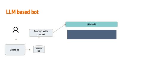 Best Practices For Chatbot Building Ab Experiment