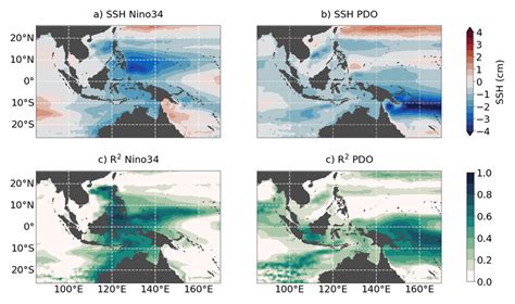 Figure A2 Linear Regression Of Ssh From Wind On A Niño34 And B