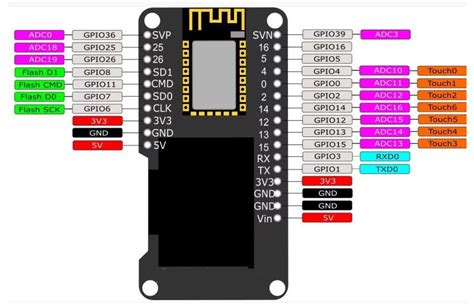 WiFi IoT Firmware Builder Конструктор прошивки ESP