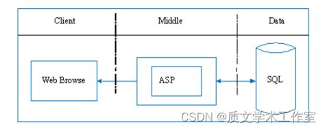 Aspnet 网上家电销售管理系统的设计与实现（论文源码）nueve家电网上商城的设计与实现方案 Csdn博客