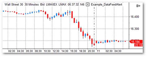 Monitor Multicharts Net Data Issues • Tradingcode