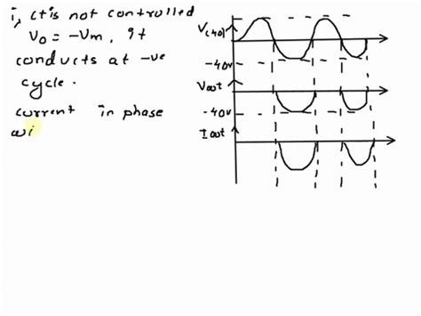 SOLVED Sketch To Scale The Steady State Output Waveform For The Circuit Shown In Figure P