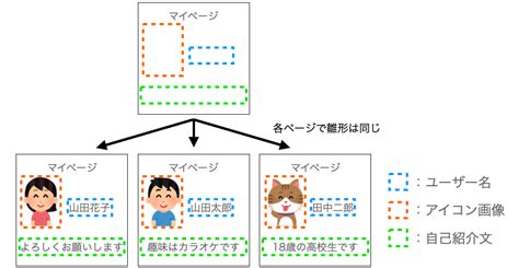 Django入門 テンプレートの基本 だえうホームページ