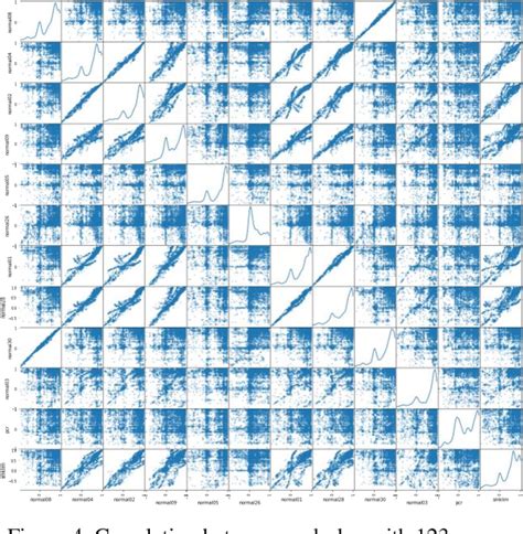 figure 4 from anomaly detection of 2 4l diesel engine using one class