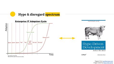 The Rise Of Serverless Architectures Ppt