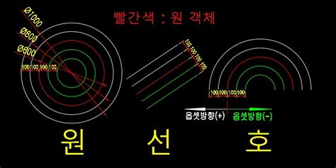 오토캐드auto Cad 설정 간격 복사 평행선 그리기 Offset