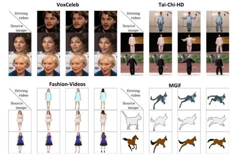 First Order Motion Model For Image Animation Smilegateai