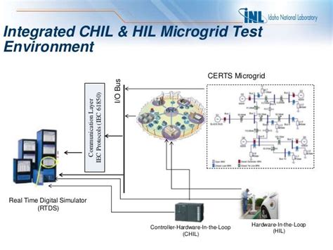 24overview Of Microgrid Research Development And Resiliency Analy