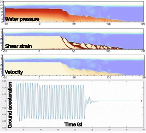 Full Process Of Earthquake Submarine Landslide Tsunami Download Scientific Diagram