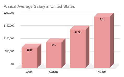 Devops Salary Guide What You Can Earn In 2025