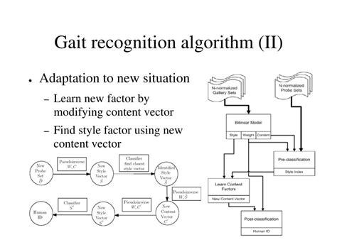 Ppt Human Identification Using Silhouette Gait Data Powerpoint Presentation Id 5630424