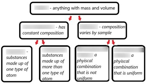 Gen Chem Chapter 1 Diagram Quizlet