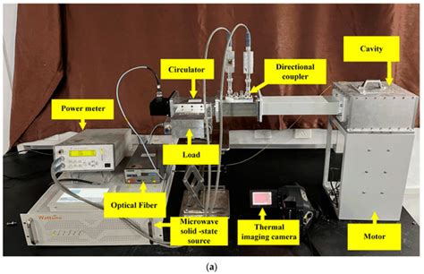 Applied Sciences Free Full Text Multi Physics Field Computation For Microwave Heating Of