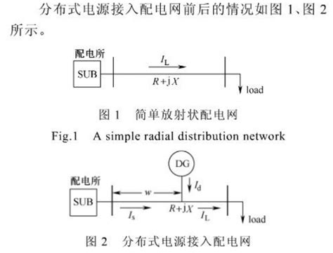 Matlab模拟退火改进多目标粒子群算法在分布式电源选址和定容中的应用多目标模拟退火粒子群 Csdn博客