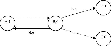 figure 1 from equivalence notions and model minimization in markov