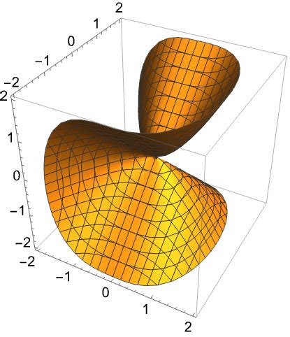 ContourPlot DWolfram Language Documentation