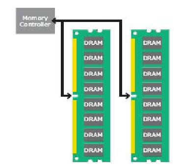 Typical Representation Of Today S Memory Subsystem Advances In Dynamic Download Scientific
