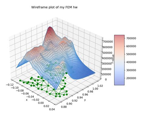 Github Zhehaoli Pyplot D Gallary The Beauty Of Visualization Collection Of Pyplot And