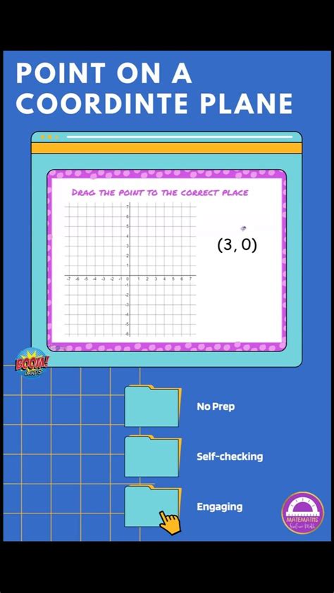 Plotting Points On A Coordinate Plane An Immersive Guide By Matemaths