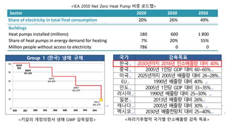 세계 각국 Hp 경쟁적 지원 韓 뒤처지지 말아야”
