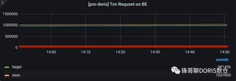 apache doris grafana监控指标介绍 doris cpu占用率高 csdn博客