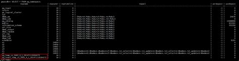 dws以pg toast temp 或pg temp 开头的schema是什么？ 数据库使用 常见问题 数据仓库服务 dws 华为云