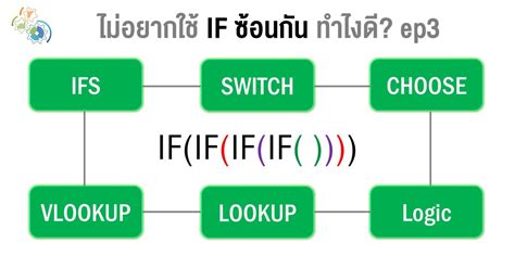 ไม่อยากใช้ If ซ้อนกันเยอะๆ ทำไงดี Ep3 [alternatives Of Nested If In Excel] วิศวกรรีพอร์ต