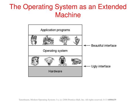 Ppt Modern Operating Systems Chapter 1 Introduction Powerpoint Presentation Id826015