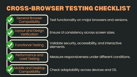 Cross Browser Testing Checklist Steps To Ensure Compatibility Across All Browsers