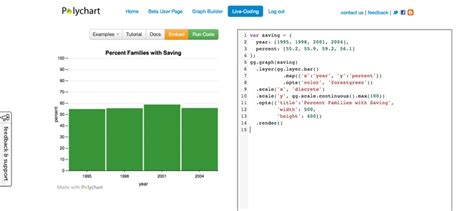 Polychartjs Live Coding Graphing Coding Map