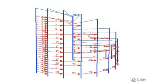 Go中的并发方法实例代码分析 • Worktile社区
