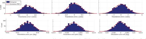 Figure 6 From Continuous Time Batch Trajectory Estimation Using