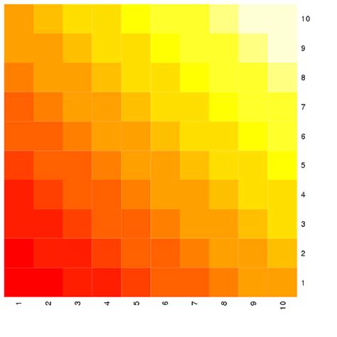 Graphics R Language Heat Maps Stack Overflow