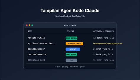Panduan Pemula Claude Code Agent View 1 Terminal Untuk Mengelola N Sesi Ai Paralel Blog