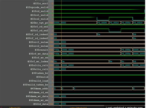 Github Shris7riscvmyth Riscvmythworkshopmay22 Shris7 Created By