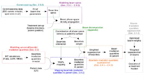 Workflow For A TPS Exploiting The BS Model Download Scientific Diagram
