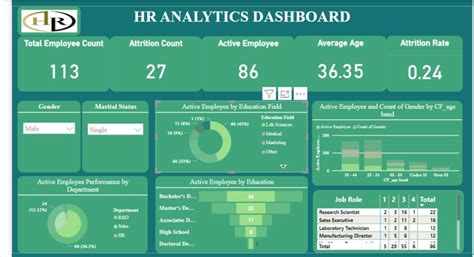 Finished Hr Data Analytics Project With Power Bi Michael Ogundare Posted On The Topic Linkedin
