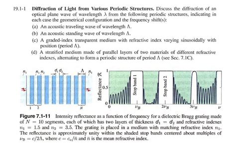 1 1 Diffraction Of Light From Various Periodic