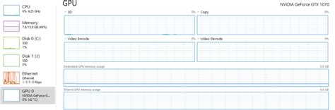 what should your gpu utilization be [different workloads explored]