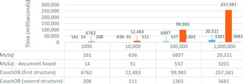 Complex Select With Four Inner Join Operations Relational Mysql
