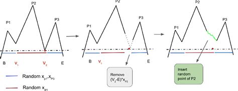 Figure 1 From Object Detection Approach For Stock Chart Patterns